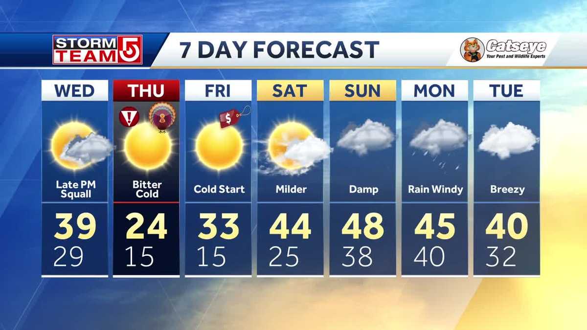 Video: Scattered squalls late Wednesday Video: Scattered squalls late Wednesday