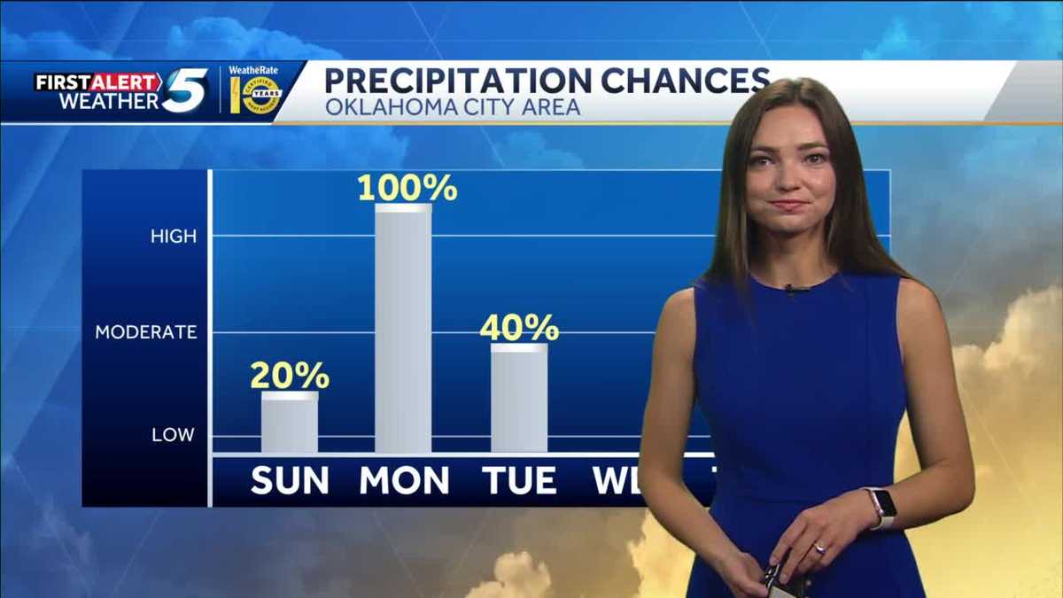 FORECAST: Wild Wind before Rain