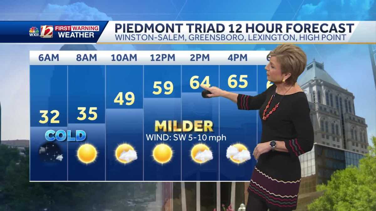 WATCH: Mild, rainy week ahead