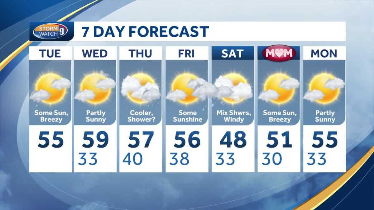 Partly sunny Tuesday; cool stretch of weather ahead