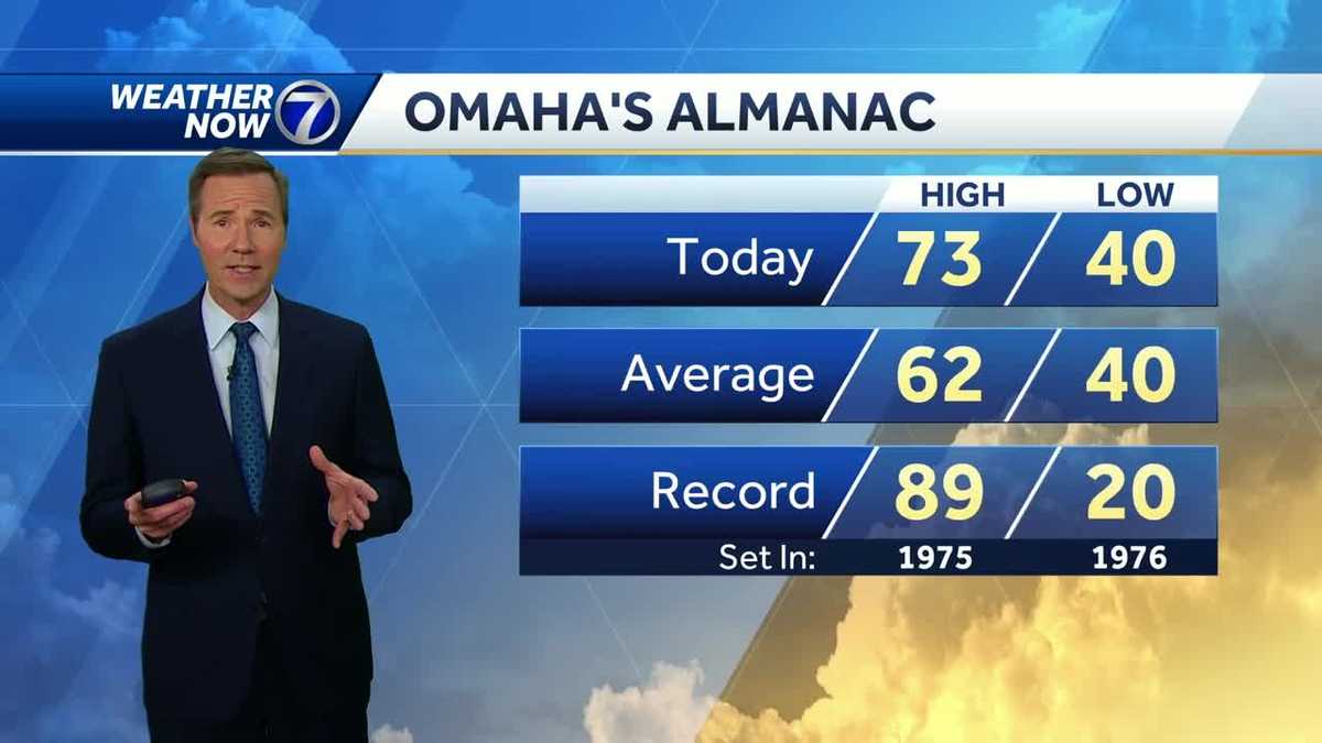 Spectacular start to the week