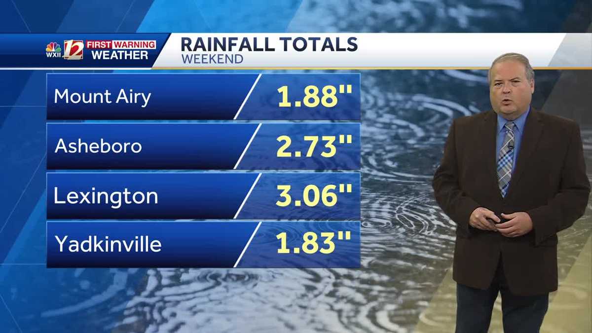 WATCH: Cold, Dry Week. Sunday Showers