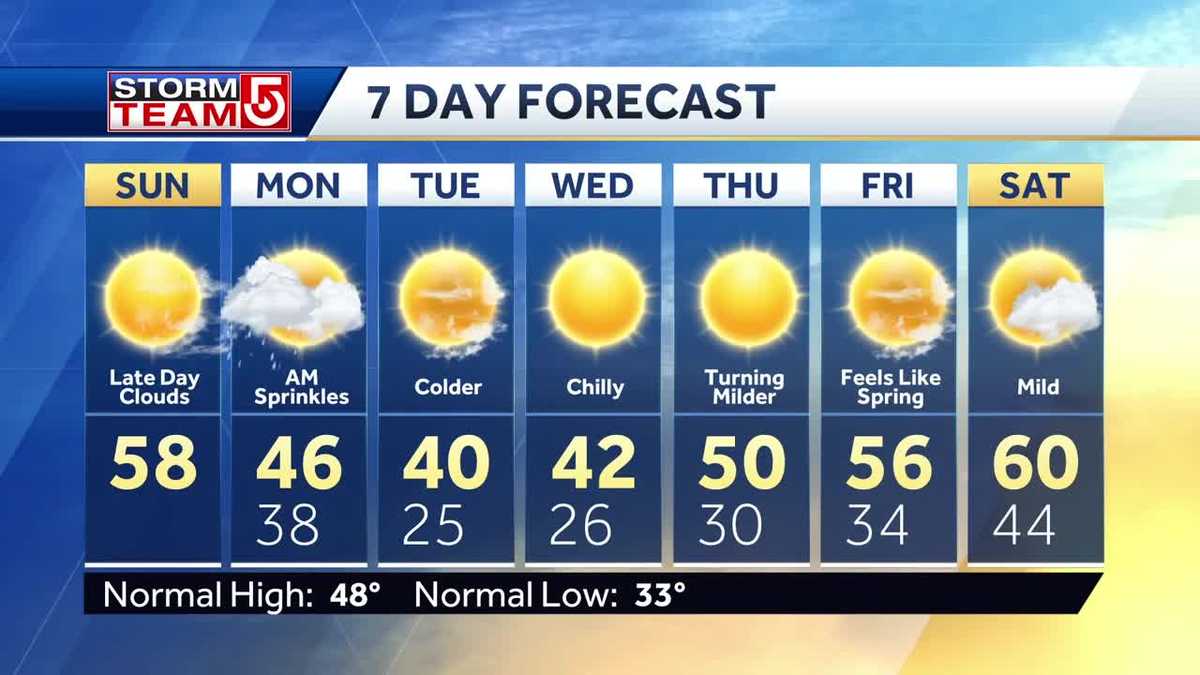 Video: Fluctuating temperatures throughout work week