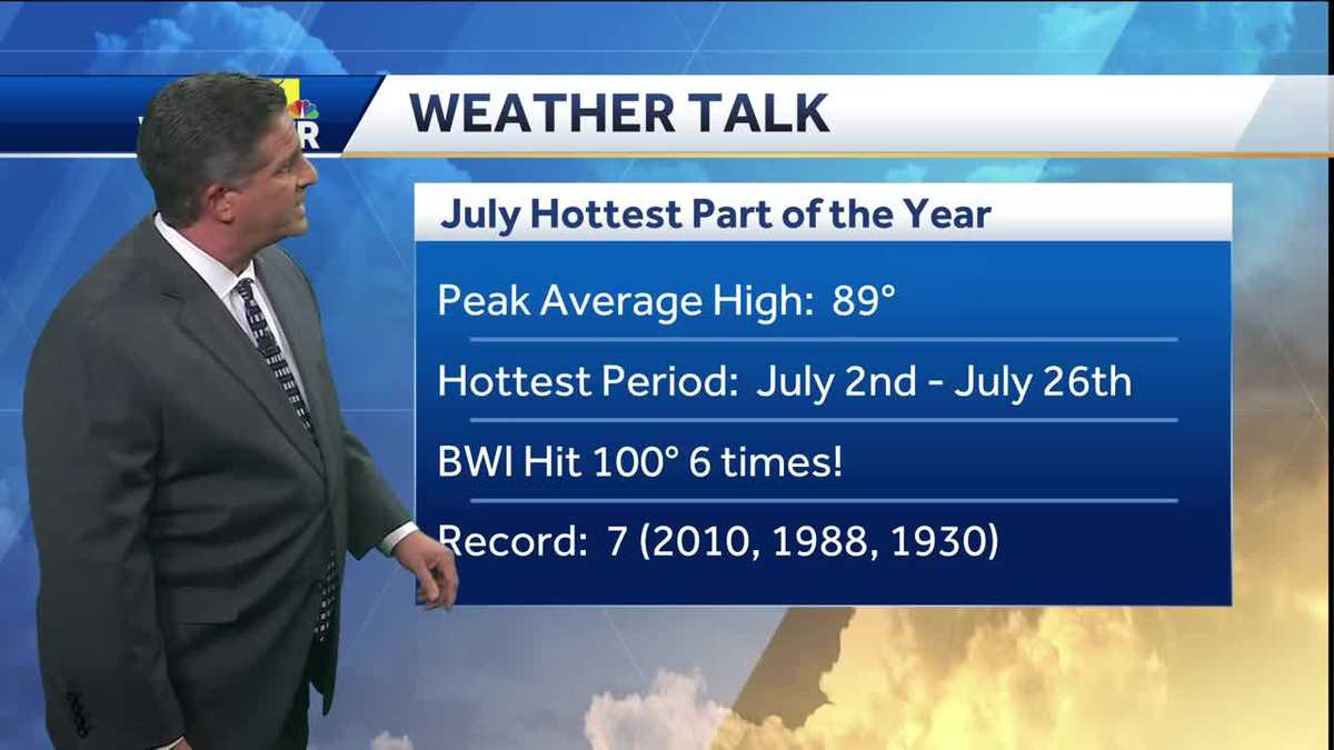Weather Talk: Extreme heat should be gone by August