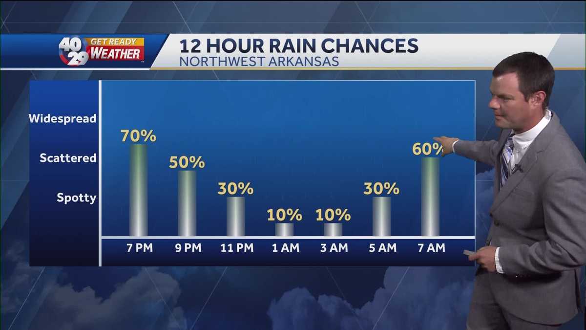 FORCAST: Rain & More Rain On The Way