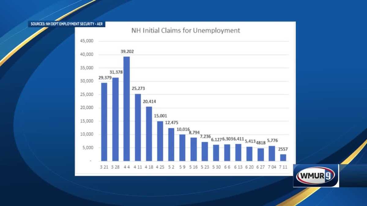 What’s happened to our NH economy since March? What comes next?