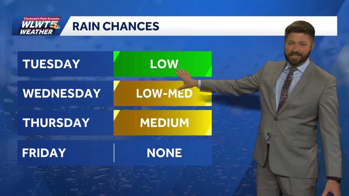 Near record warmth today before mid-week storms