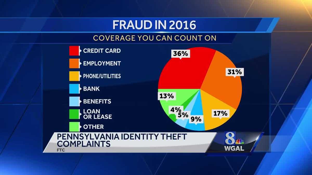 FTC: These were the top scams of 2016
