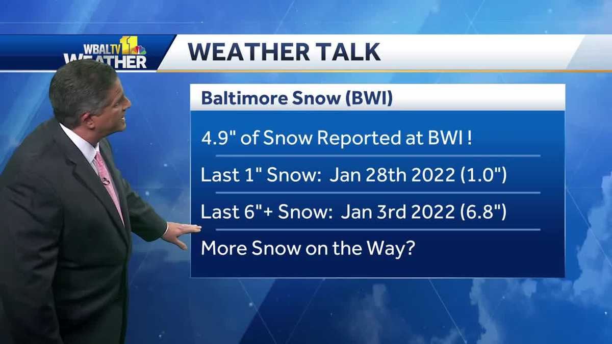 Weather Talk: Snow streak broken, warmer temps coming