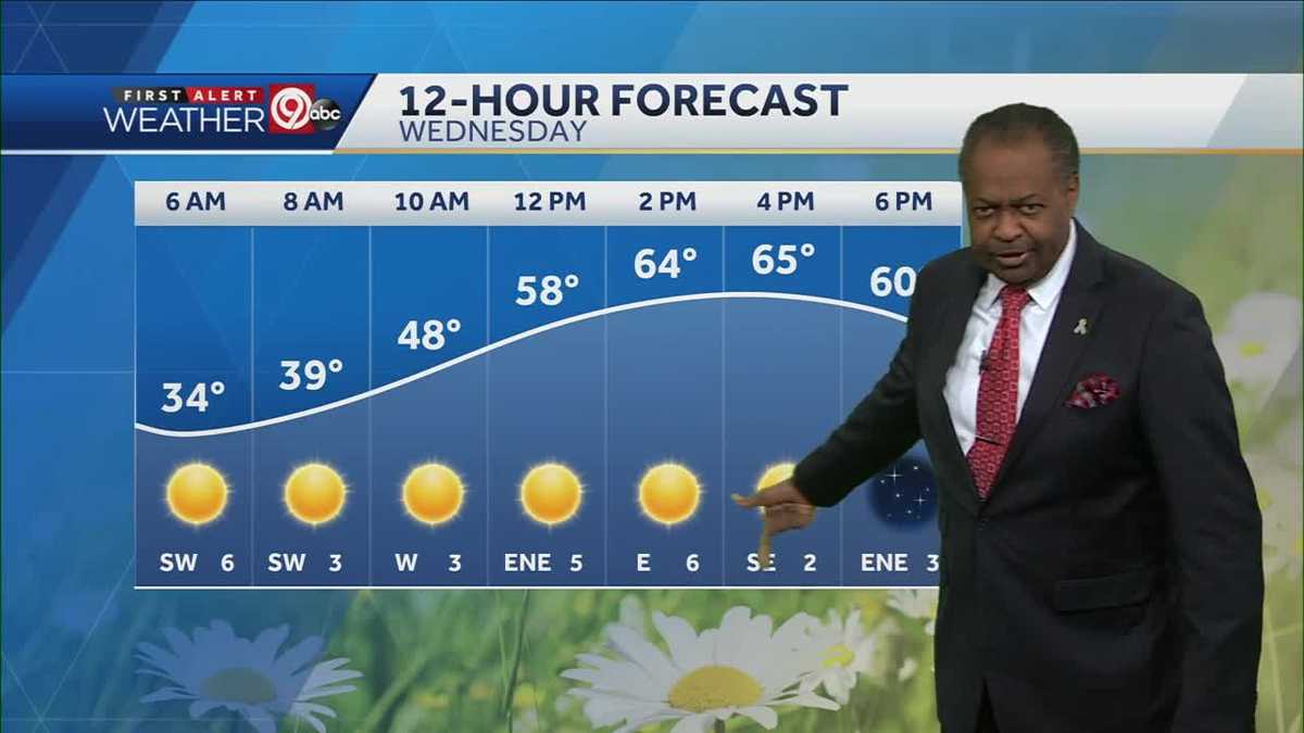 Mostly sunny Wednesday with highs in mid-60s