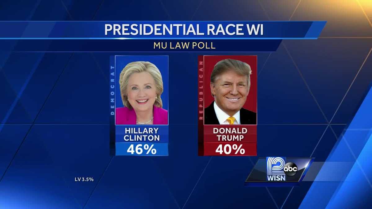 Latest Marquette Poll has Hillary Clinton leading Trump in Wisconsin