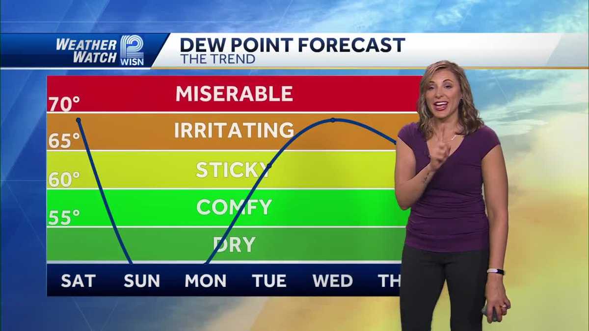 Weather: Hot and Humid Saturday