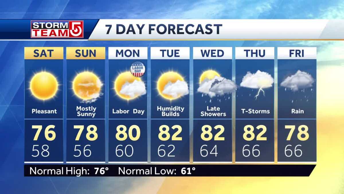 Video: Perfect weather for Labor Day weekend