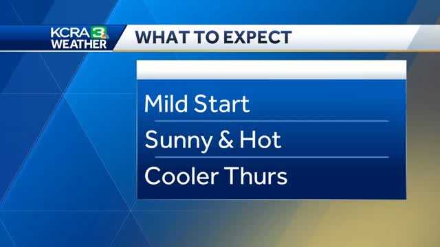 103 degrees!?! Sweltering weather hits Sacramento