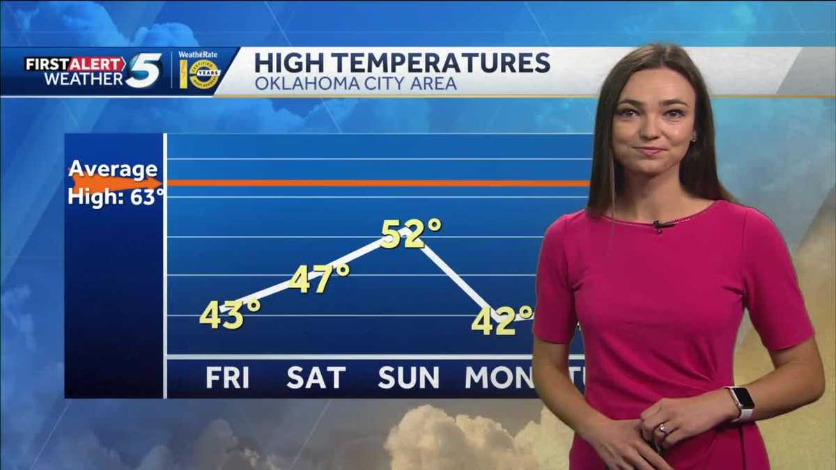 FORECAST: Frigid Friday