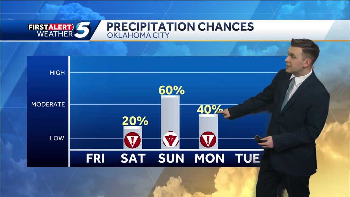 FORECAST: Severe Weather Ahead