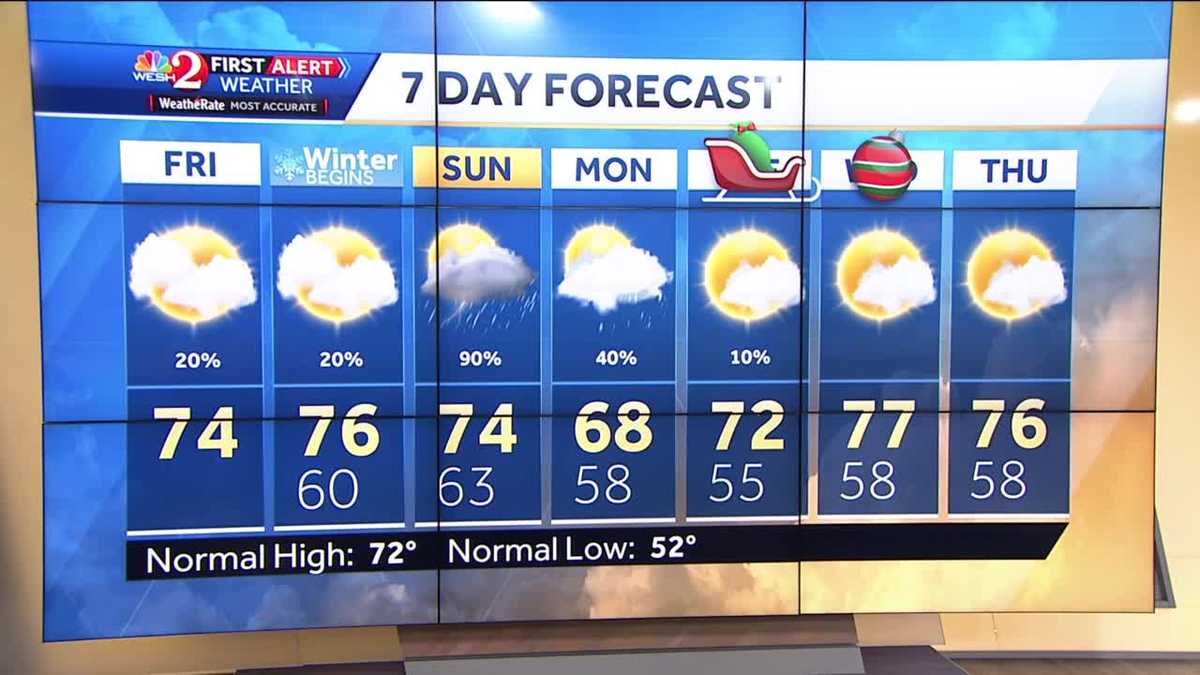 Some clouds Friday, rain this weekend