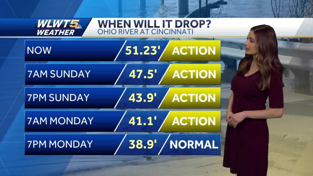 Quiet weather pattern continues Quiet weather pattern continues