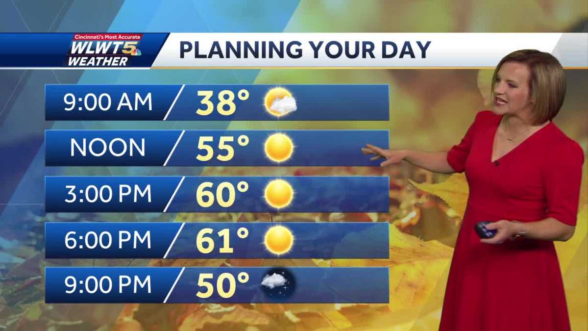 Cooler Start, Warmer Afternoon Cooler Start, Warmer Afternoon