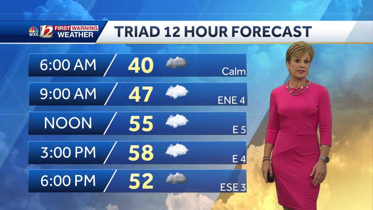 WATCH: Cloudy Wednesday, cooler too