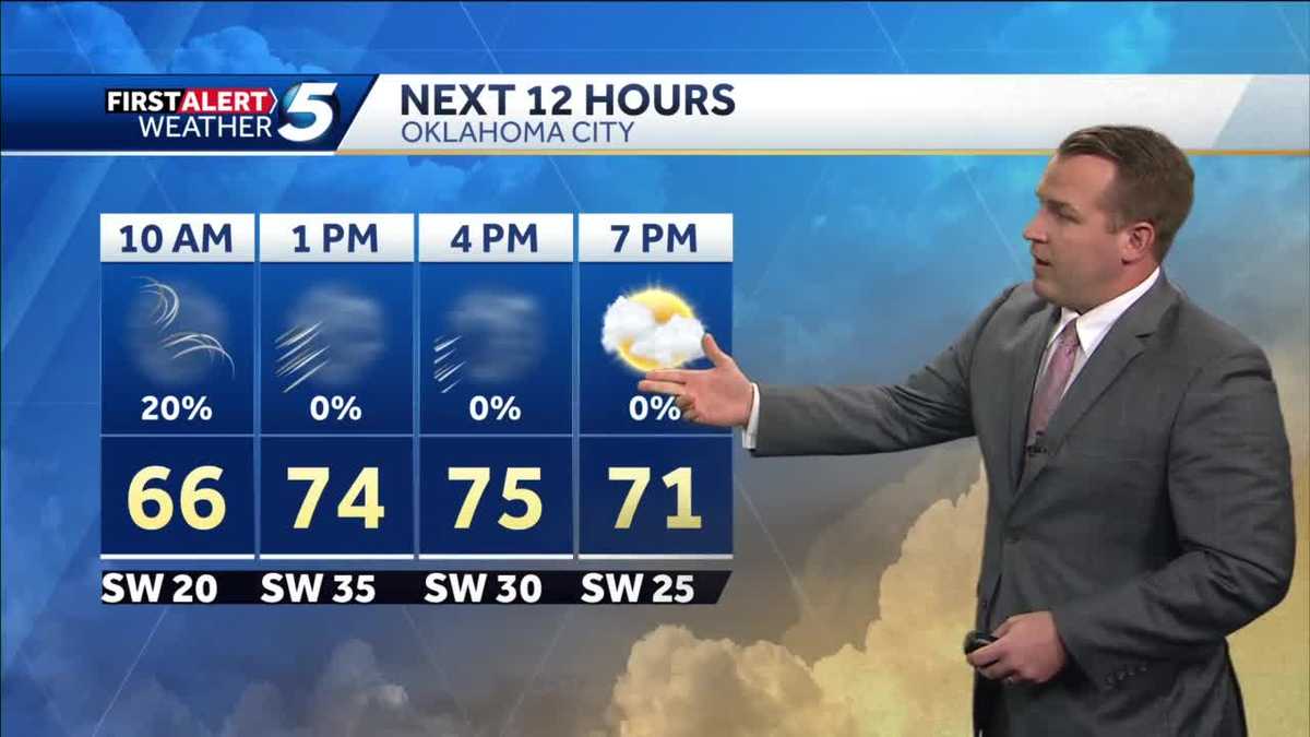 Forecast: Windy and Warm Today.