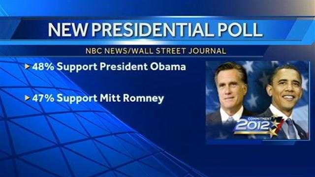 NBC News releases final presidential poll