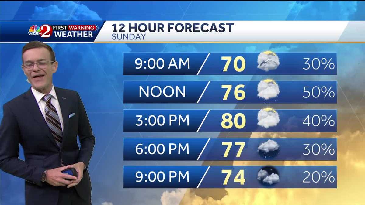 Showers for our Sunday