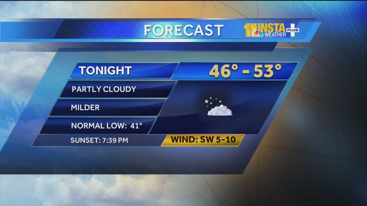 Partly cloudy conditions, milder temperatures round out evening