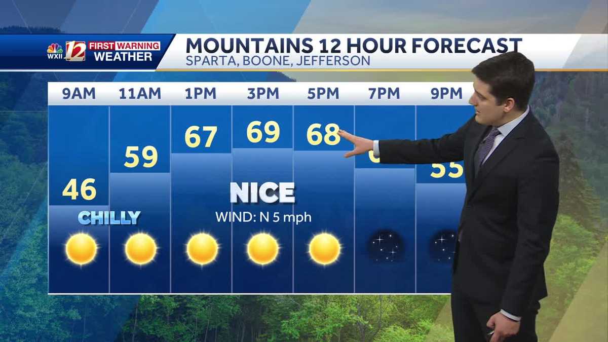WATCH: Milder Sunday, gorgeous fall weather continues this week