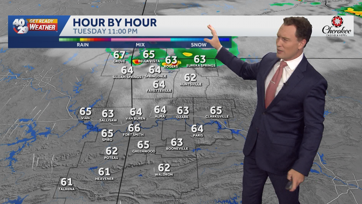 Small chance of storms Tuesday night in Arkansas