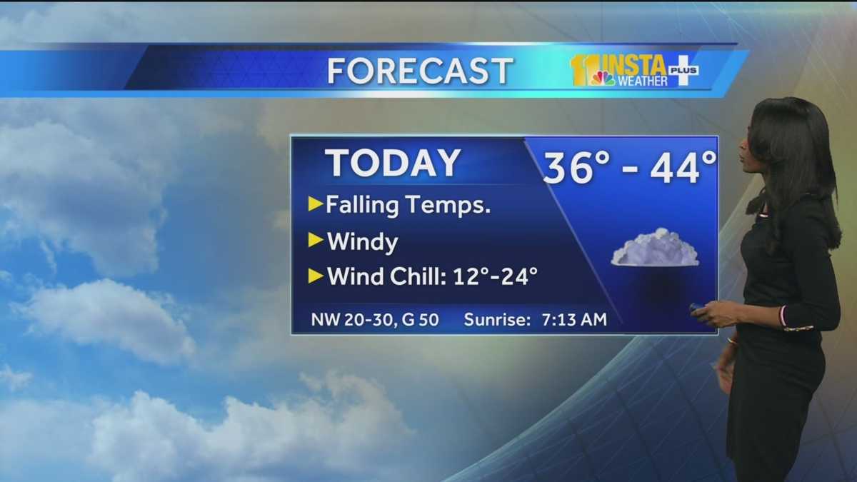 Temps fall, Conditions windy today