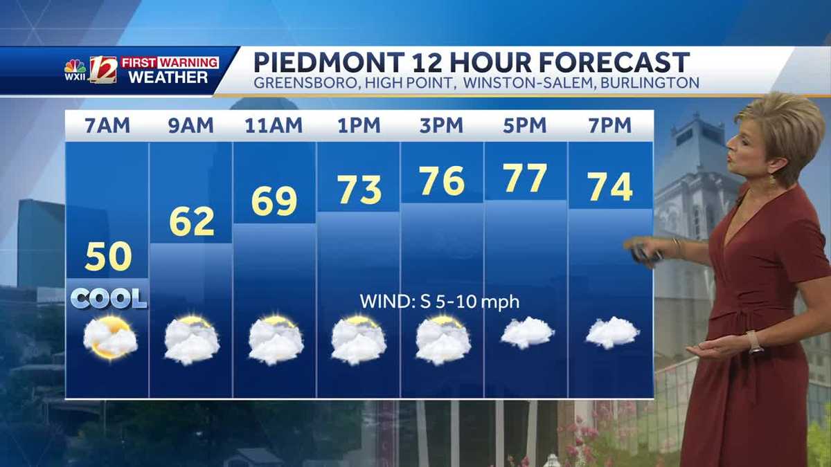 WATCH: Cloudy Monday, rain by Tuesday