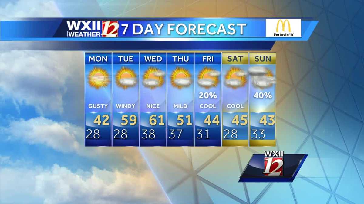 Brief Temp Boost Tomorrow Through Mid-Week
