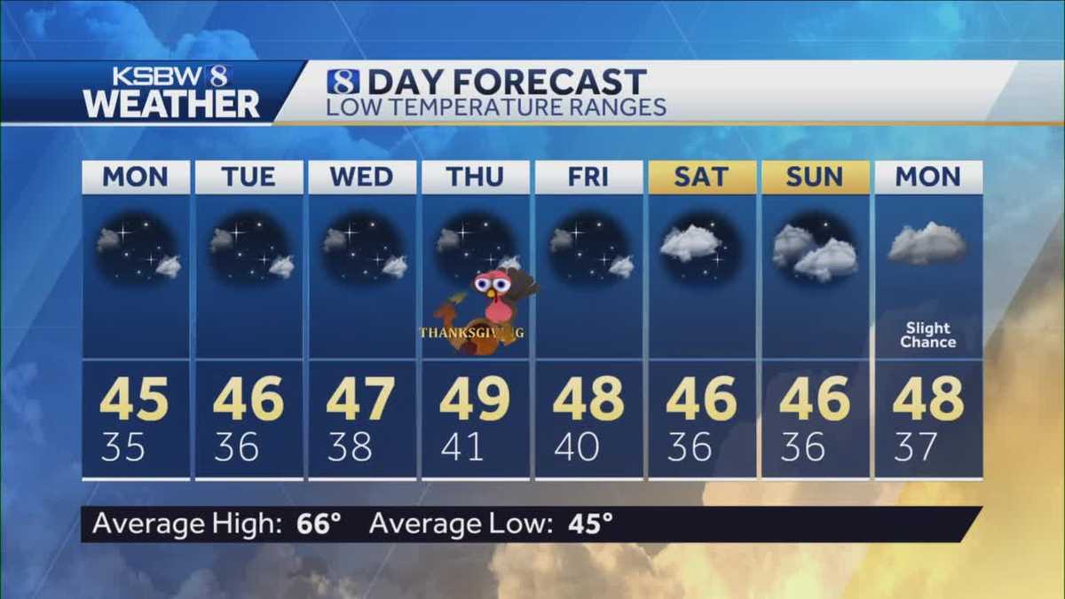 Mostly sunny with a light breeze
