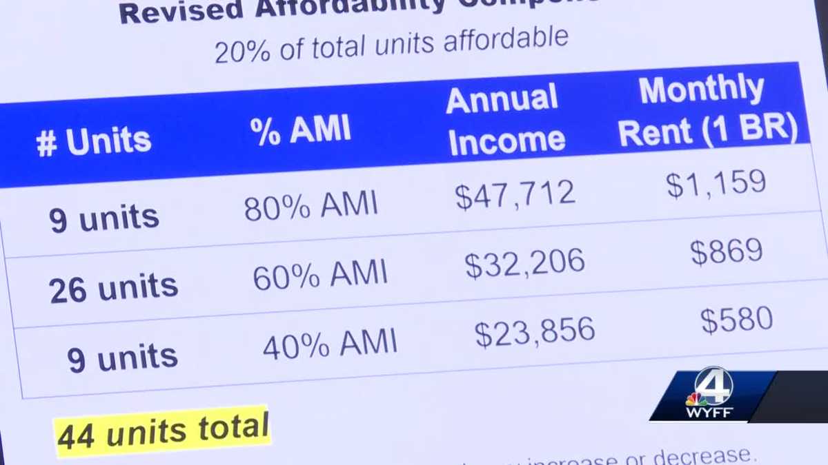 Community split over proposed development in West Greenville