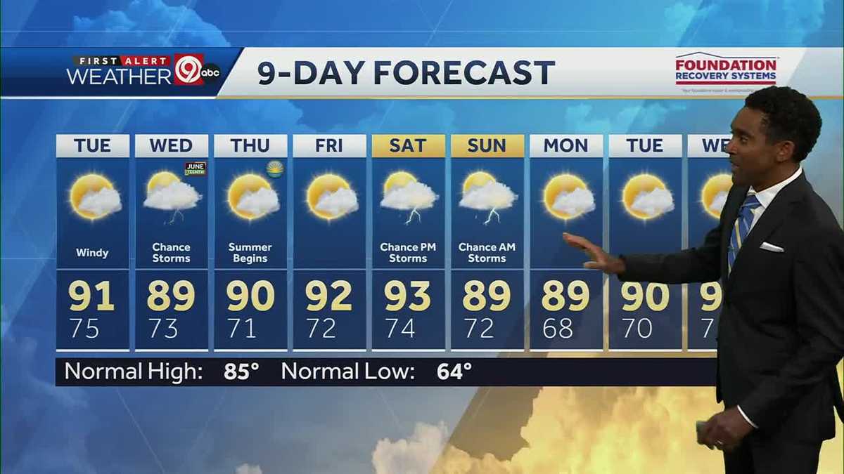 Kansas City has more hot, humid and windy days ahead
