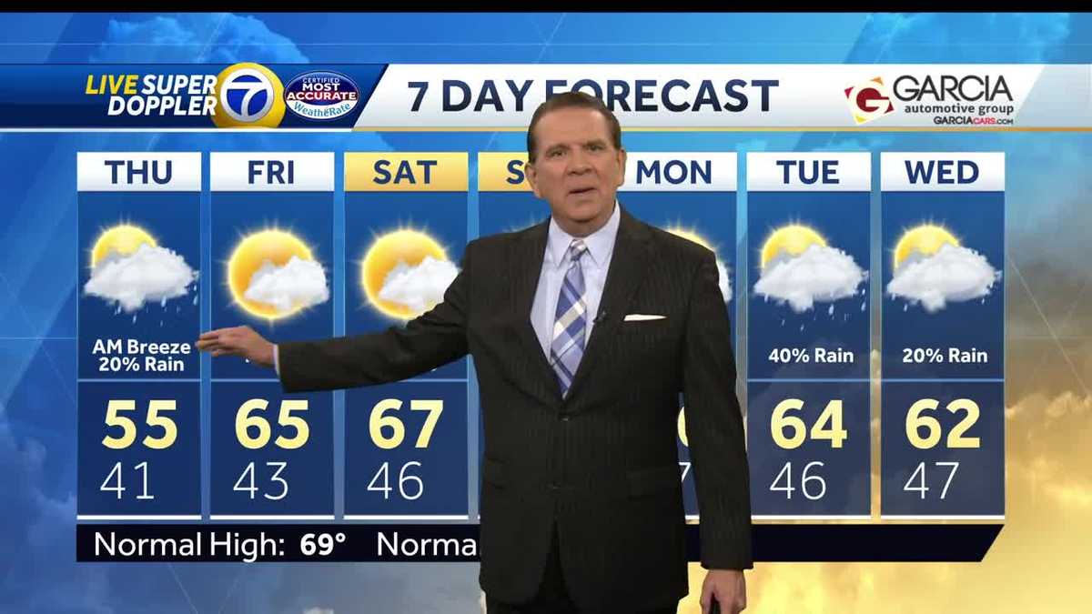 Unusually cold weather will be around for one more day