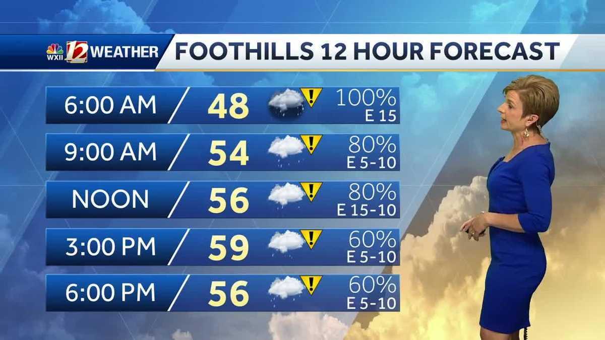 WATCH: Flooding rain possible tonight, rain lingers this week