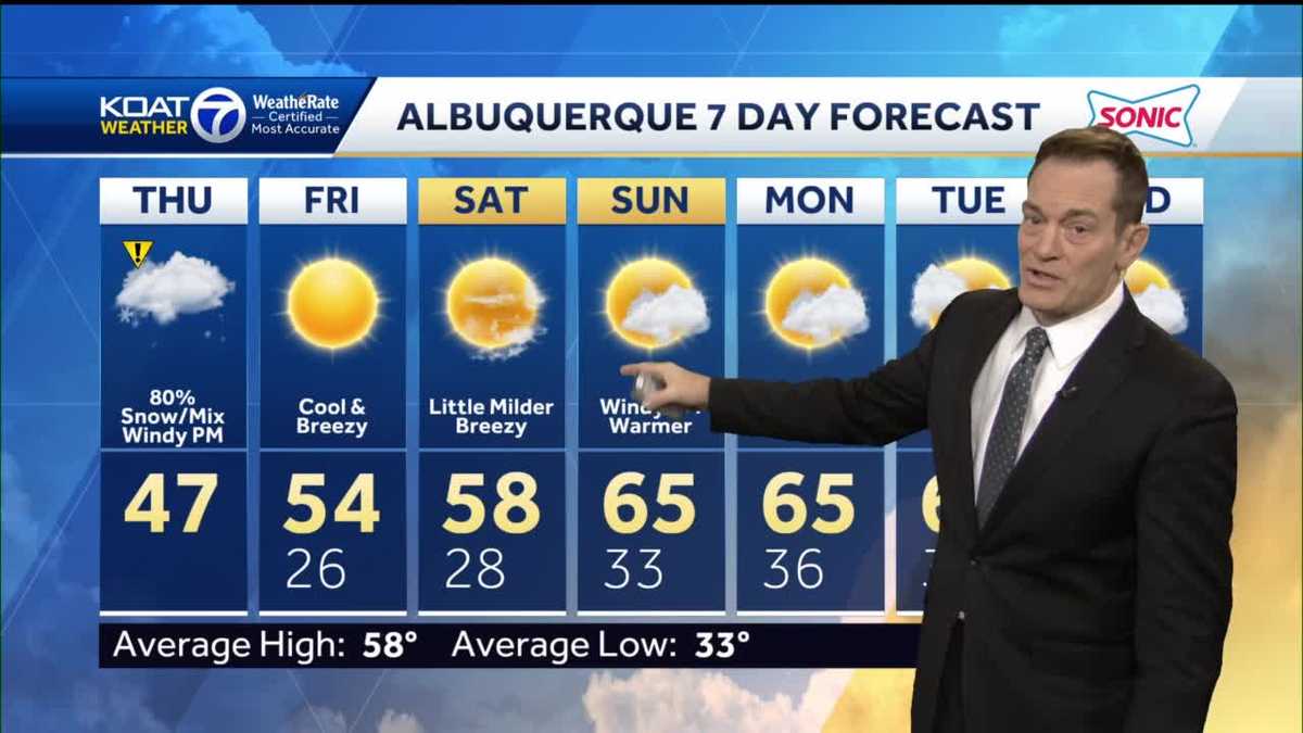 Eric's KOAT 7 Weather Forecast For 3/2/23