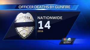 Officer Allen Jacobs among 14 officers nationwide killed in line of ...