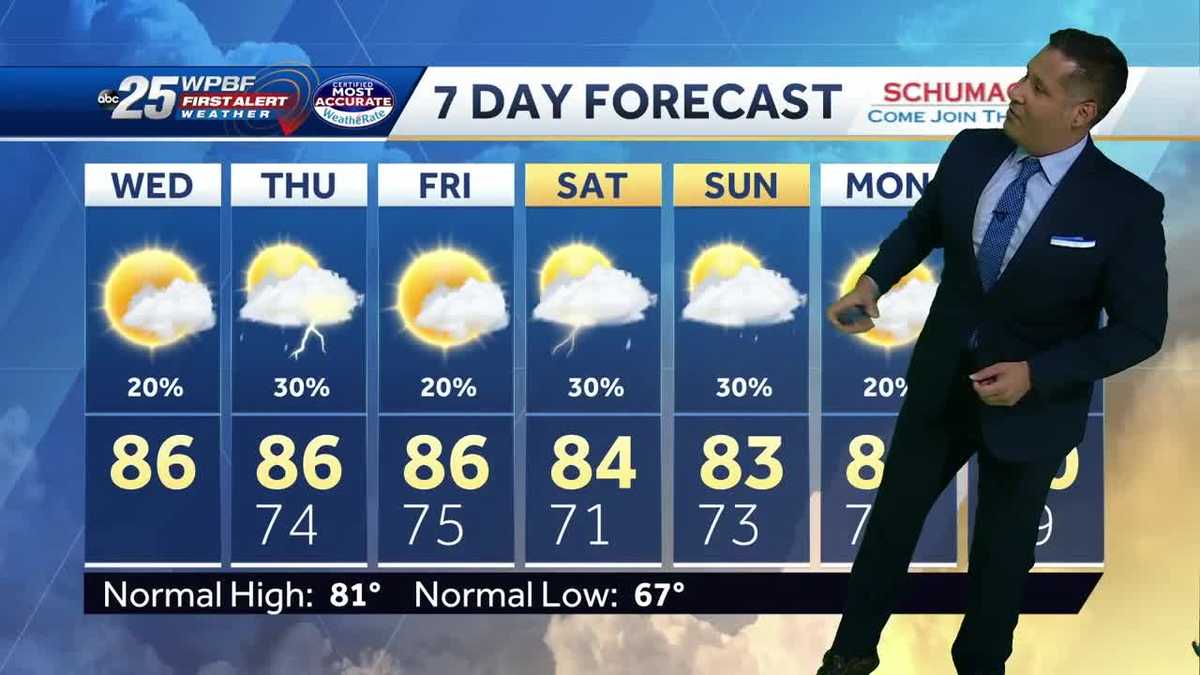 Warm weather continues the next few days.