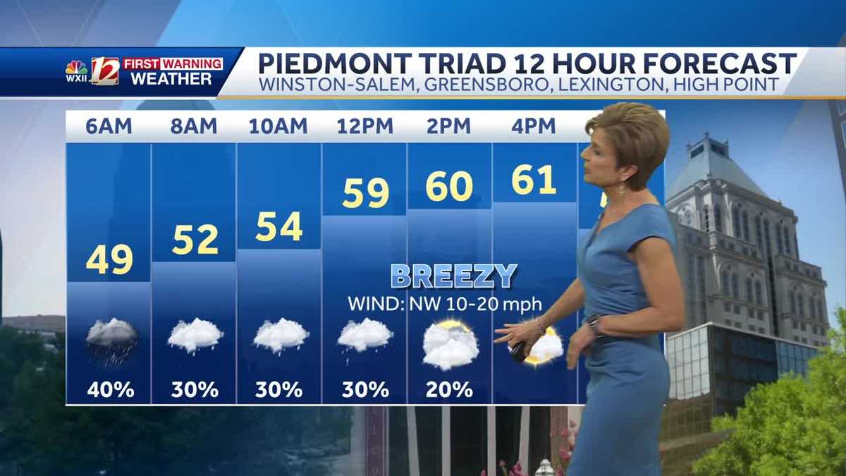 WATCH: Rainy early Friday, windy too