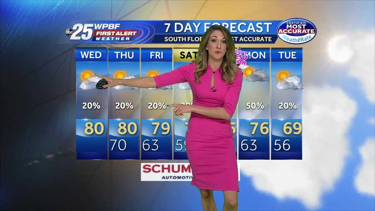 Britley's Updated Forecast