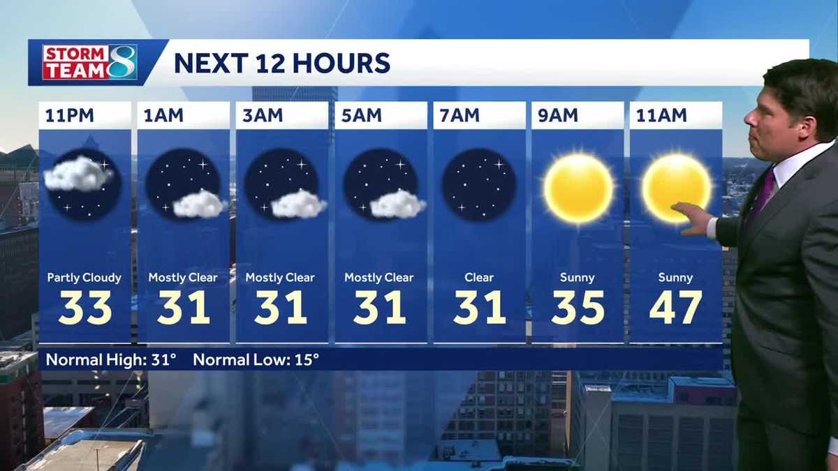Des Moines weather: Warmer temperatures before a wintry weekend