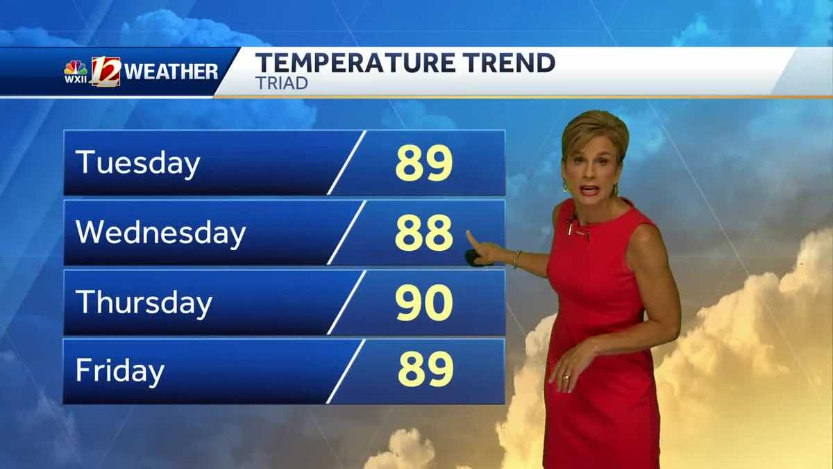 WATCH: Hot Tuesday, breezy too