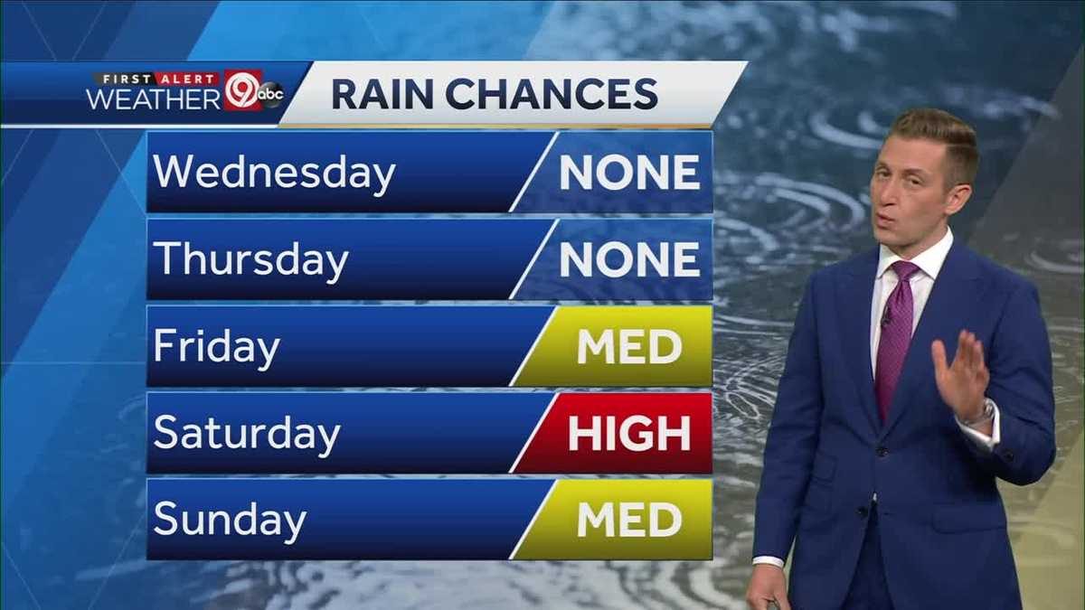 KANSAS CITY WEATHER: Warmer in the metro Wednesday