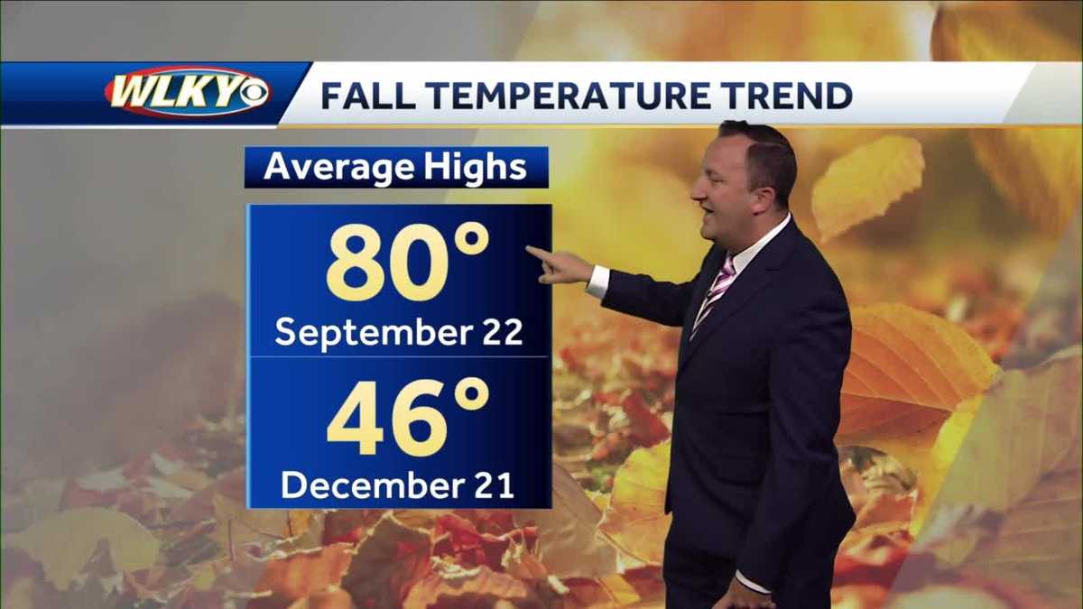 Fall is here and the weather fits the season