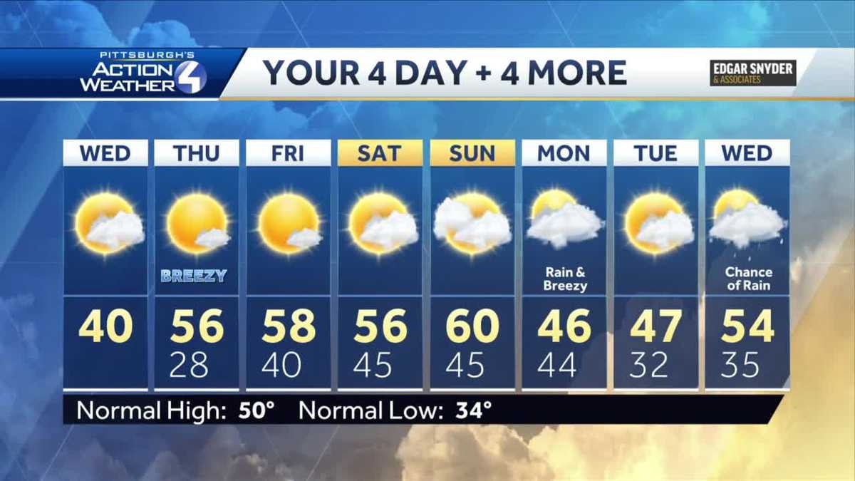 Warming up and Sunshine on the Way