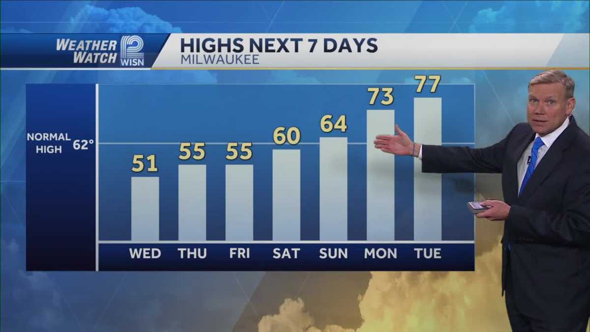 Weather: Awful To Awesome