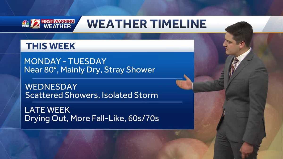 Nice weather to end the weekend, rain chances return midweek